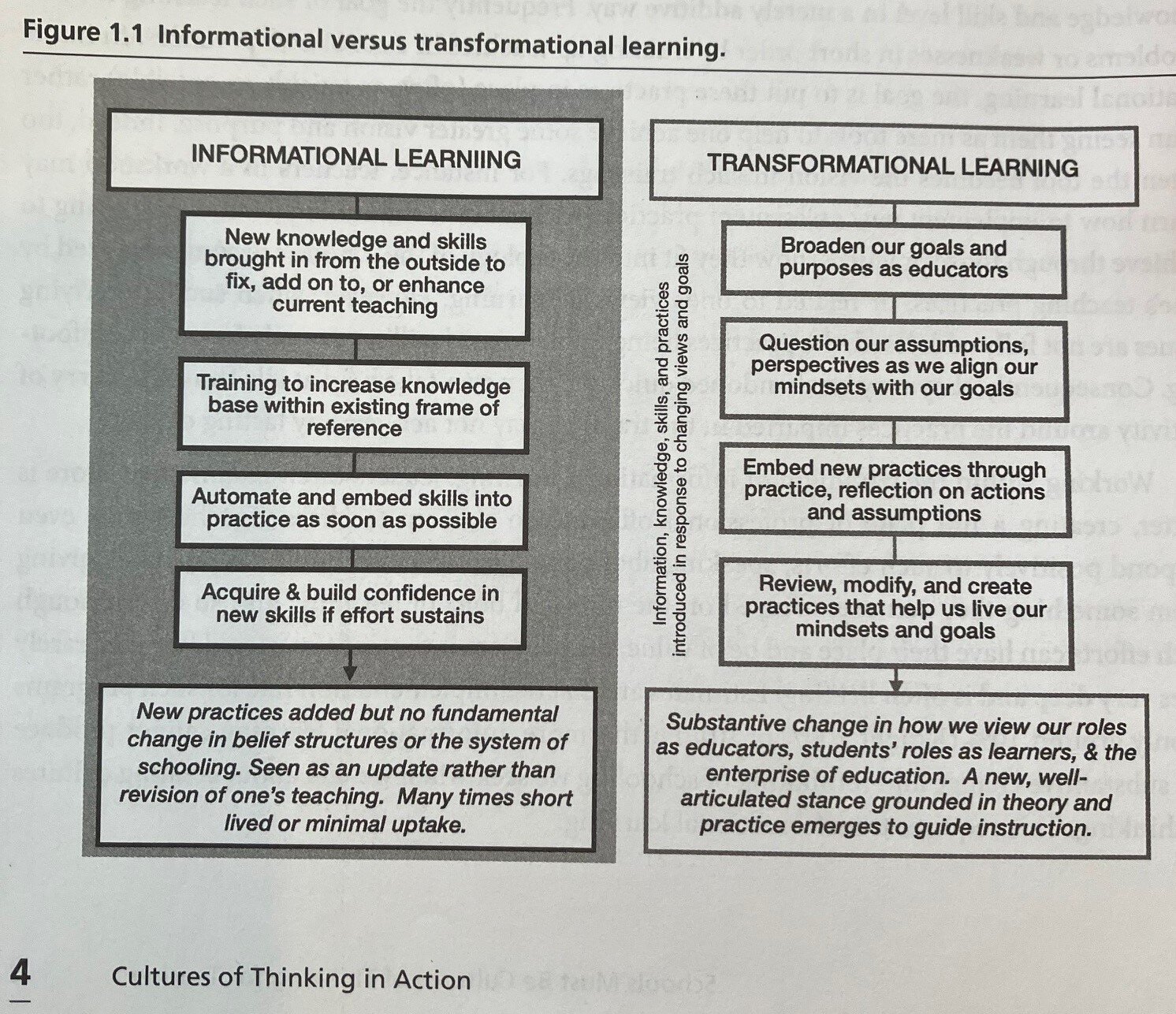 Schools Must Be Cultures of Thinking for Teachers - Mindset 1